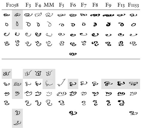 Figure 64 Dhives Akuru The Role Of Typography In Cultural