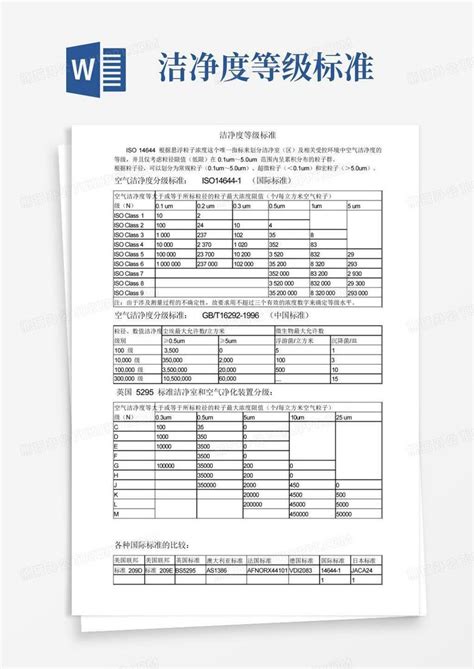 洁净度等级标准Word模板下载 编号qxzvrdjo 熊猫办公