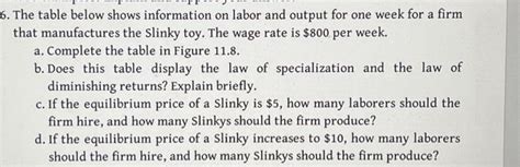 Solved 6 The Table Below Shows Information On Labor And