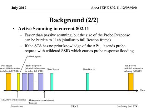 Ppt Active Scanning For 11ah Powerpoint Presentation Free Download