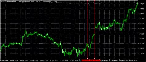 Why Are The Ticks Not Copied To The Custom Symbol Symbols General MQL Programming Forum
