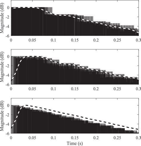 Figure 9 From Late Reverberation Synthesis Using Interleaved Velvet