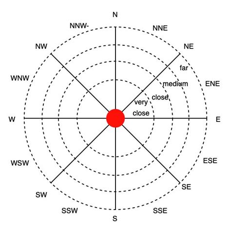 Average Rewards Of Q Learning Agents And Learning Rule Agent In Crossroad Download Scientific