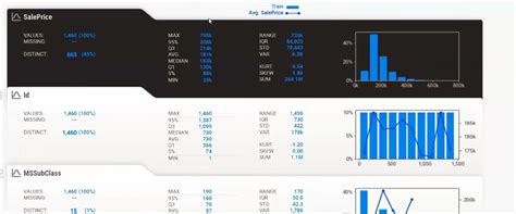 Asharaya Singh Bhadauriya On Linkedin Machinelearning Datavisualization Eda Sweetviz