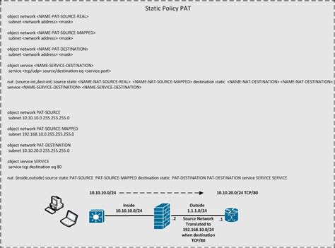 ASA NAT 8 3 NAT Operation And Configuration Format CLI Cisco