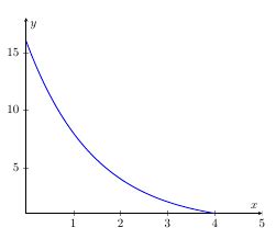 Axis Label Certain Value On Axes For Pgfplots TeX LaTeX Stack