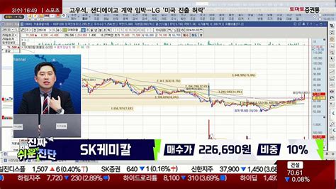 코로나 때 주가 강세 였던 주가 언제 다시금 반등할 수 있나 Sk케미칼285130 손열호 네이버 Tv