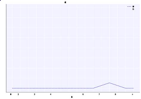 t6 using analyzers — hpvsim 1 2 6 documentation