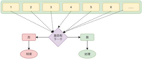 Python循环语句 从入门到精通python设置循环 Csdn博客