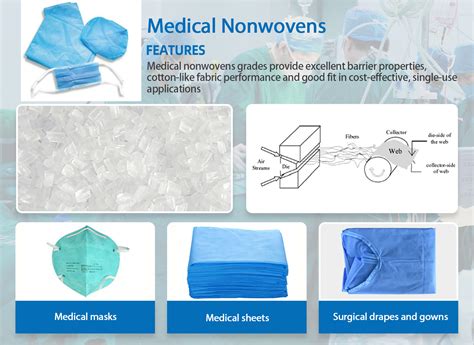 From Filtration To Protection Exploring Meltblown Fabrics Medical