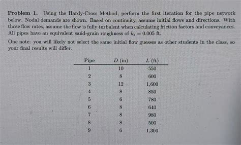 solved problem 1 using the hardy cross method perform the