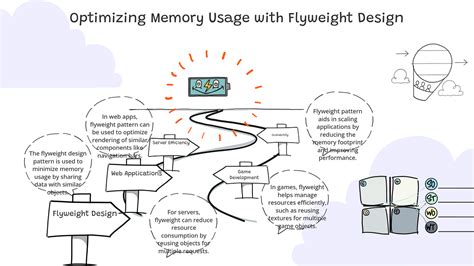 Javascript Design Pattern — Flyweight — 10 Examples By Rajesh