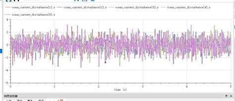 Modelica When I Running The Model With Omshell Scripts Does Not