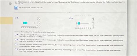 Solved Uso The Same Scale To Construct Boxplots For The Ages