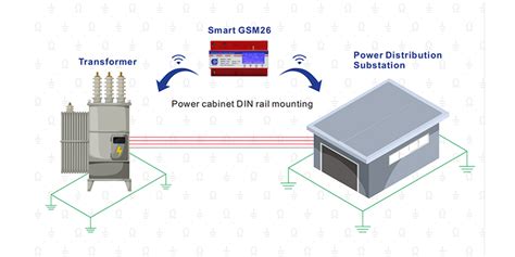 Smart Grounding System Monitor Smart GSM Smart Grounding System Monitor Smart Earthing System