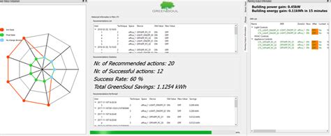 Capture From The Dss Dashboard Download Scientific Diagram