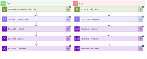 Microsoft Graph Delta Query From Microsoft Flow Part 3 Ableblue Llc