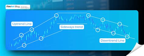 Trendline Charting Cách vẽ và sử dụng đường xu hướng trong phân tích