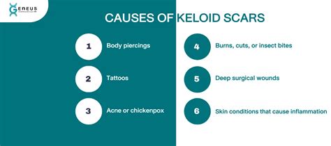 Causes And Prevention Of Keloid Scars