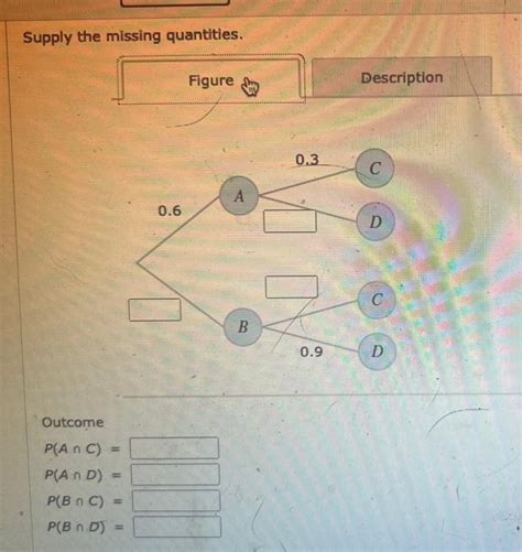 Solved Supply The Missing Quantities A Tree Diagram Has Two Chegg