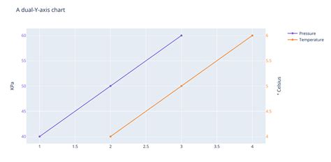 plotly py 4 0 is here offline only express first displayable