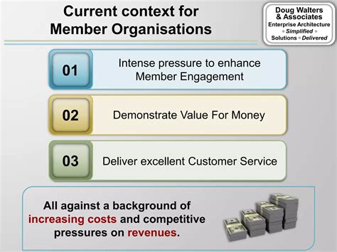 Value Proposition Of Architecture Driven Business Solutions Pptx