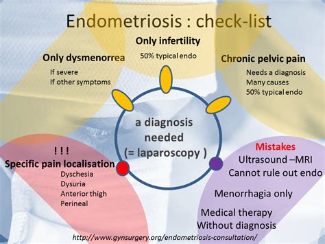Endometriosis Overview