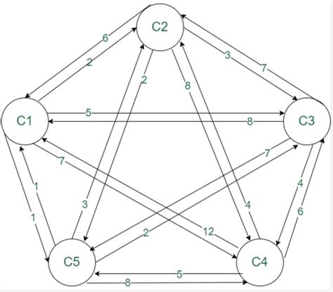 Solved Write The Formulation Of This Salesman