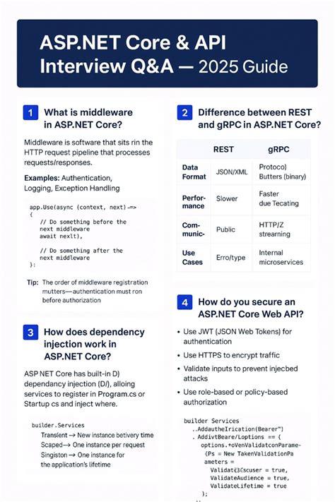Dotnet Aspnetcore Webapi Softwareengineering Techinterviews Backenddevelopment Developers
