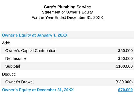 Why Is Owners Equity Important 5 Top Small Business Tips