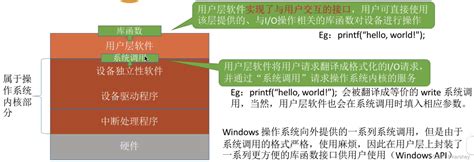 【操作系统】王道考研 P64 66 Io软件层次结构、io核心子系统、假脱机技术（spooling技术）操作系统 假脱机 Csdn Csdn博客