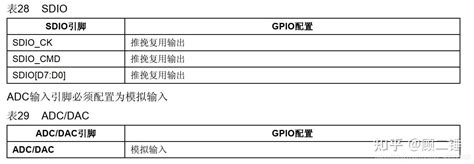 stm32的gpio模式设置 知乎