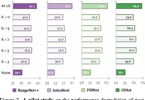 figure 2 from frnet frustum range networks for scalable lidar