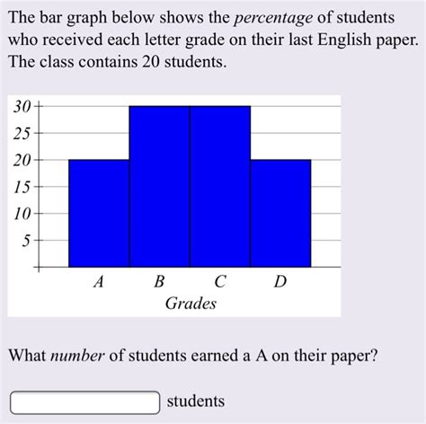 Solved The Bar Graph Below Shows The Percentage Of Students Chegg