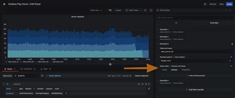 Time Series How To Set Nulls As Zero Graph Old Panel Grafana