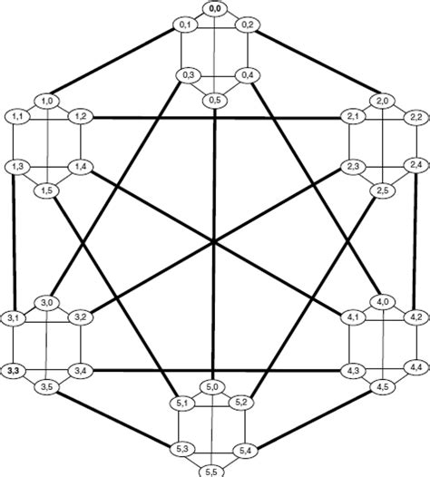 One Dimensional Otis Hhc When G P 23 Where The Thin Lines Within Download Scientific