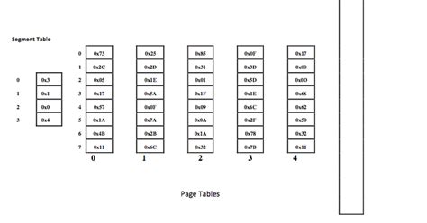 Consider The Following Segmented Paging Memory System There Are 4