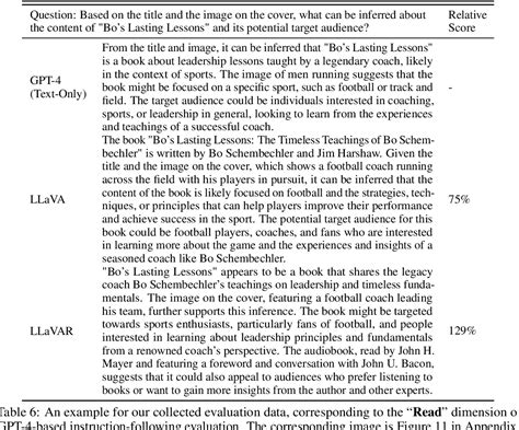 Figure 1 From Llavar Enhanced Visual Instruction Tuning For Text Rich