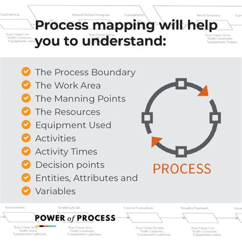 [video] Labvine On Linkedin Process Mapping Laboratory Transformation And Improvement Course