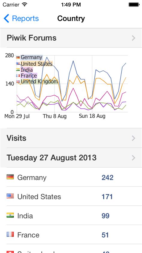 Matomo Mobile 197 With Better Support For Ios 7 Analytics Platform
