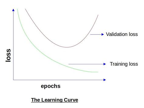 Deep Learning Earlystopping Concept By Vijay Kant Kumar Medium