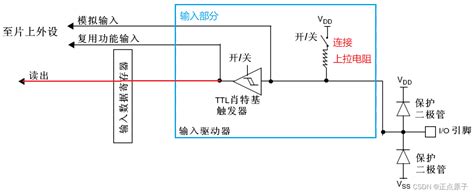 【正点原子stm32连载】 第十三章 跑马灯实验 摘自【正点原子】stm32f103 战舰开发指南v1 2 csdn博客