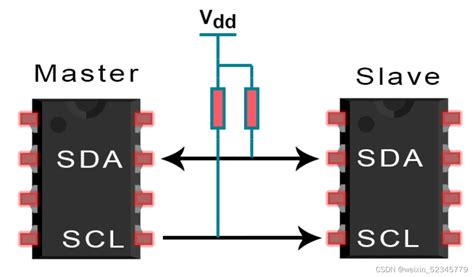 基于i2c协议的aht20温湿度传感器的数据采集 Aht20 I2c Driver Csdn博客