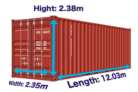 【container Dictionary】this Is All About The Containers For