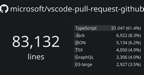 Microsoftvscode Pull Request Github Ghloc