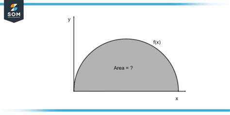 Primitive Function Definition And Meaning