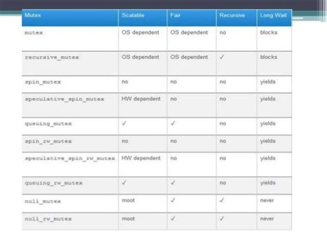 Intel Thread Building Blocks