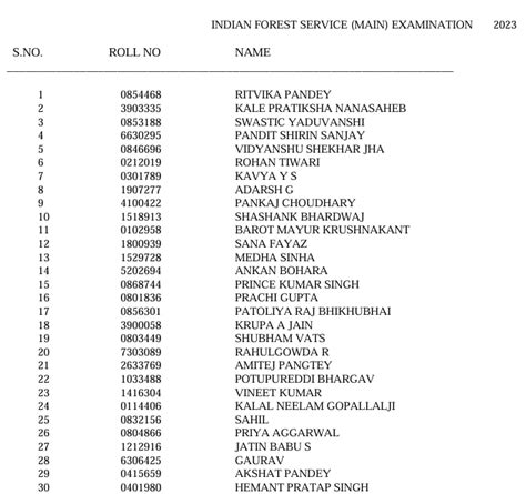 UPSC IFS 2023 Results Declared Ritvika Pandey Tops UPSC