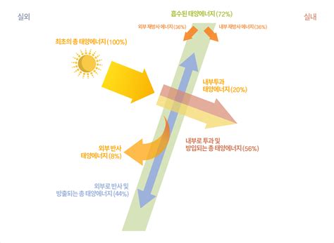 제이씨현오토 주