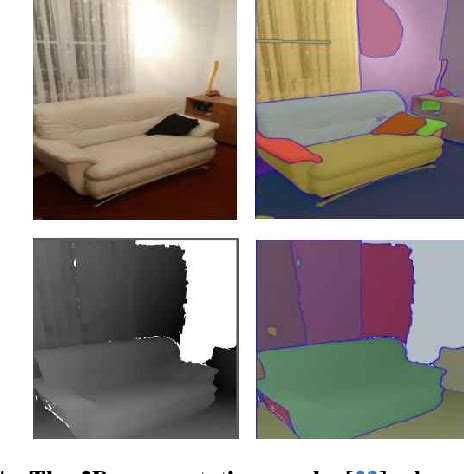 Figure 2 From Has Anything Changed 3D Change Detection By 2D